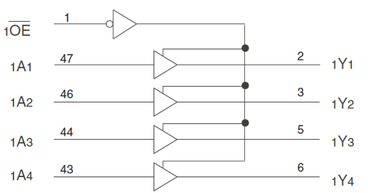 74FCT163244 - 3.3V 16-Bit Buffer/Line Driver | Renesas